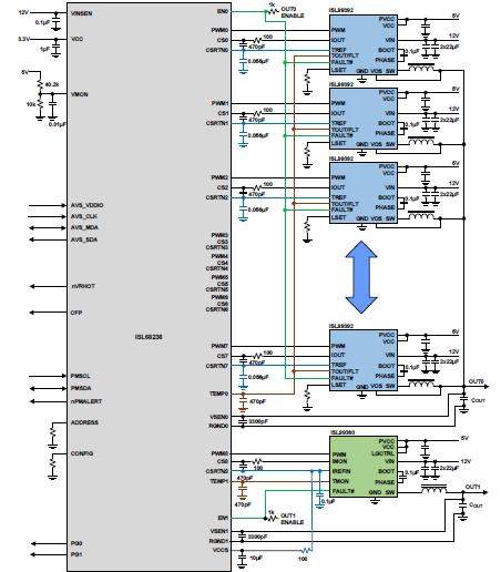 ISL68236 - Digital Dual Output, 9-Phase PWM Controller | Renesas 瑞萨电子